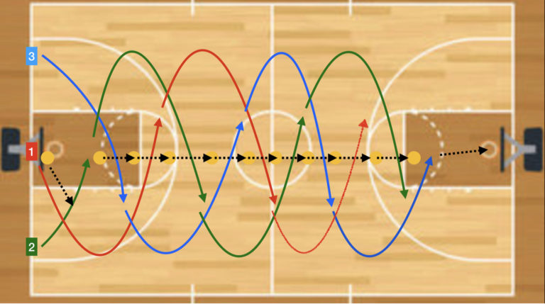 Three Man Weave - Northants Phoenix