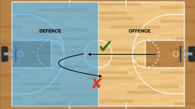 Back Court - Northants Phoenix